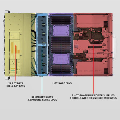 Original R7515 2U rack Intel Xeon 6238 Poweredge R7515 server