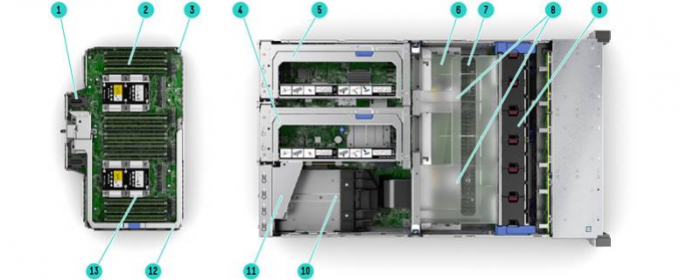 DL580 G10 HPE Proliant DL Servers Gold 5215 Intel Xeon 580 2.40GHz