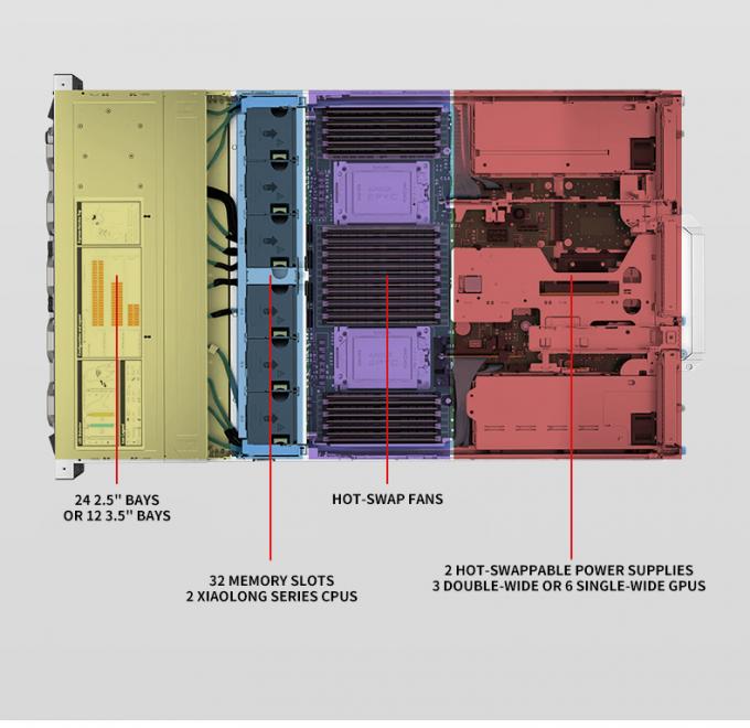 Original R7515 2U rack Intel Xeon 6238 Poweredge R7515 server